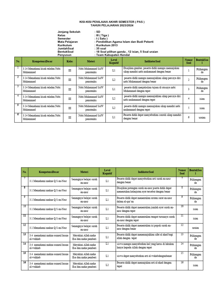 Kisi-Kisi Pas Pai Dan BP Kelas Iii 2023-2024 | PDF