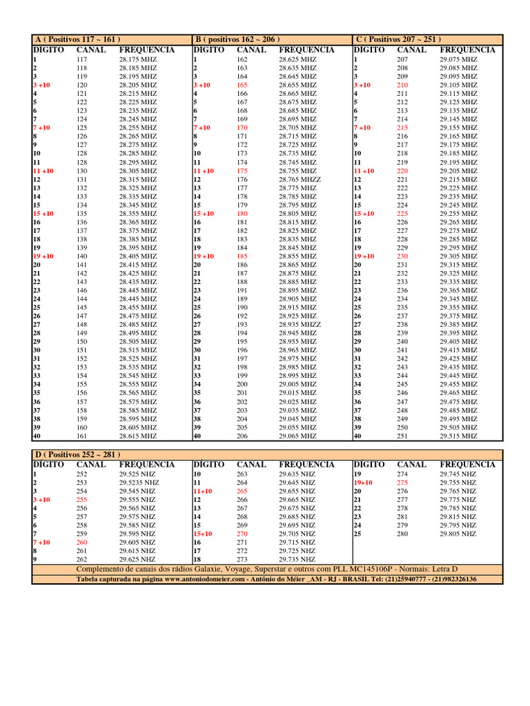Complemento Cor | PDF