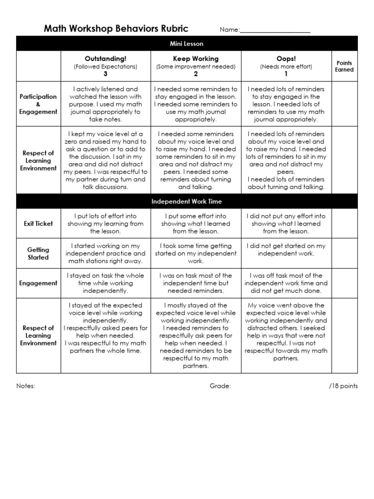 Math Rubric With Exit Ticket | PDF | Behavior Modification | Learning
