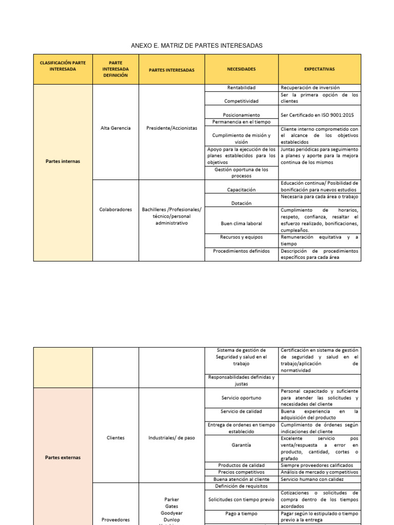 Matriz | PDF | Calidad (comercial) | Economias