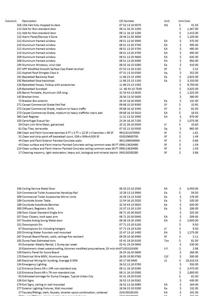 RSMeans Cost Codes | PDF | Wall | Masonry