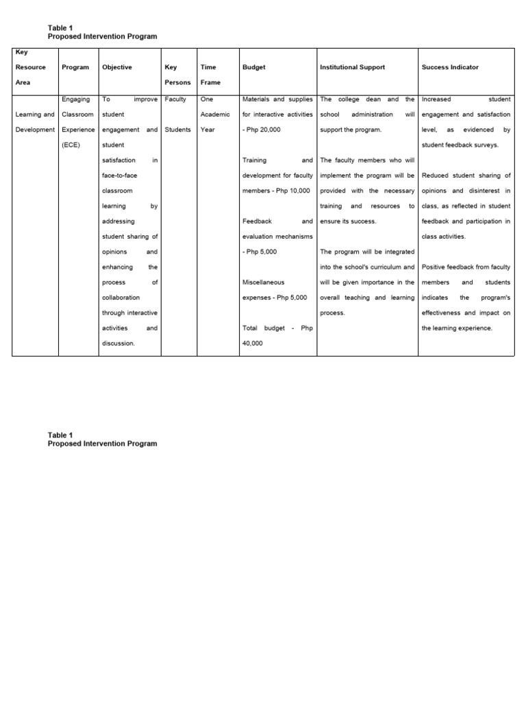 Chapter 4 Intervention Plan | PDF | Cognitive Science | Human Communication