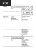 NBCP (Table and Notes) | PDF | Parking