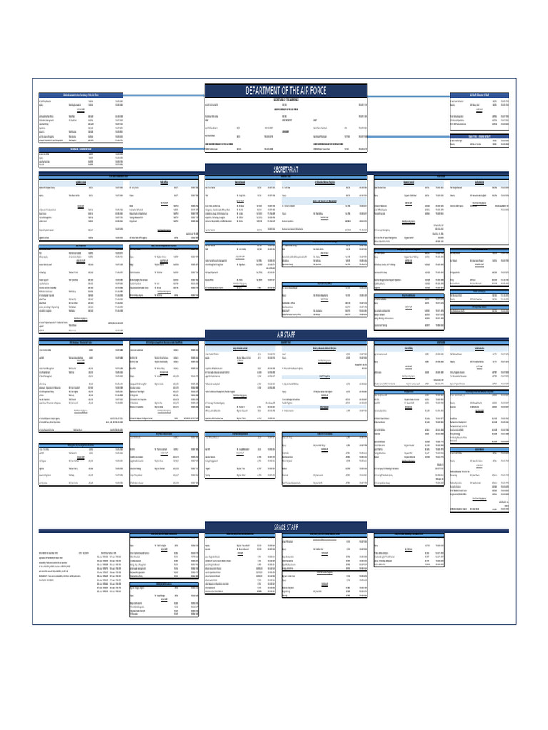 Department of The Air Force Organization Chart | PDF | Defence ...