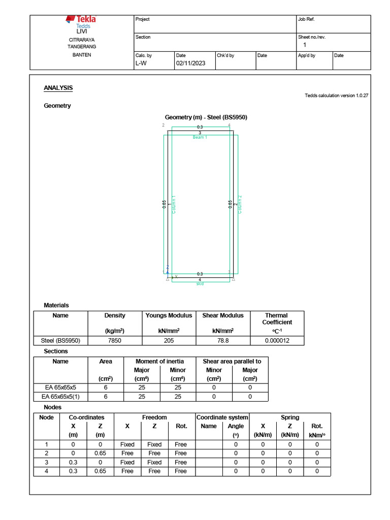 Analisys Panel Support Arah Pendek | PDF | Beam (Structure) | Column