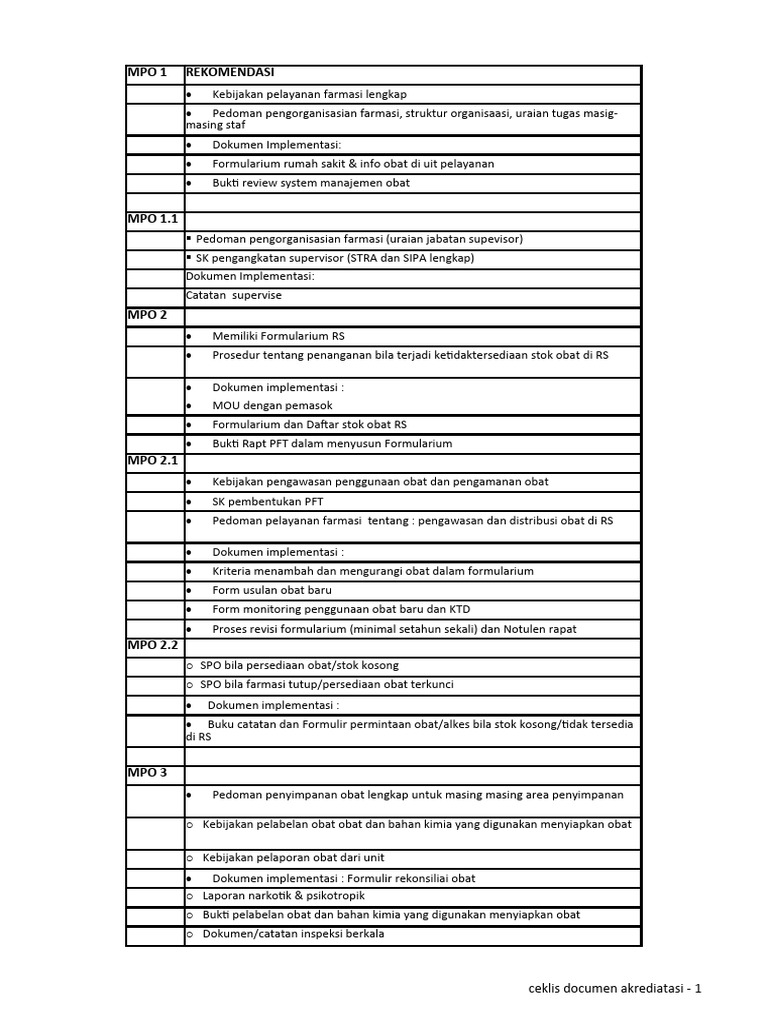 Ceklis Lengkap | PDF