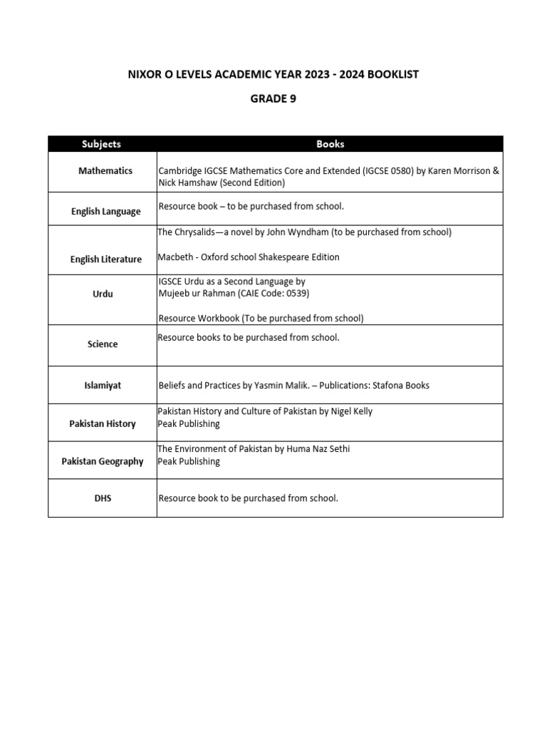 Grade 9 Booklist 2023-2024 | PDF