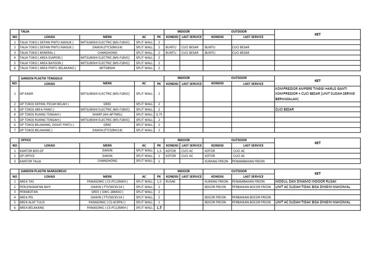 Rekap Pekerjaan - 231127 - 110135 | PDF | Technology & Engineering