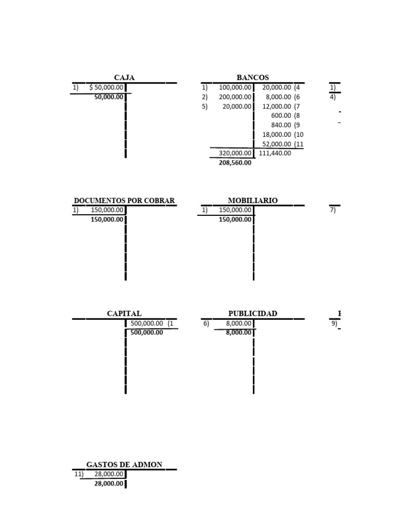 Ejercicios Cuentas T | PDF | Cheque | Contabilidad