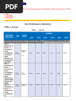 Key Performance Indicators Sample | PDF | Performance Indicator | Learning