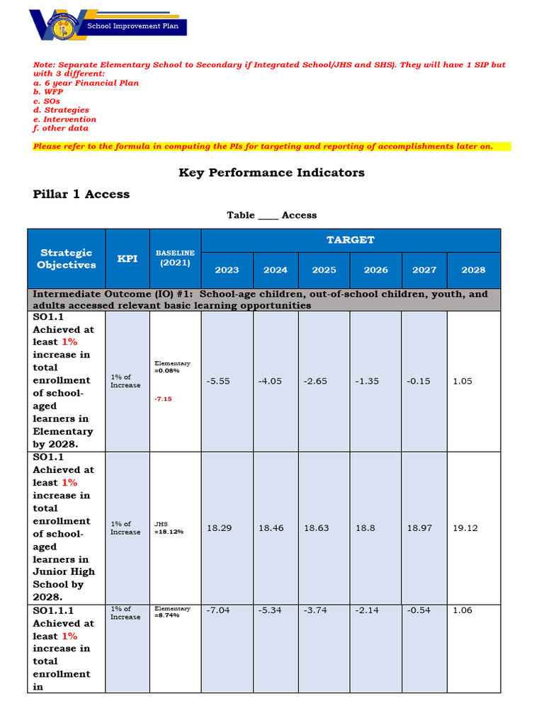 1.-Performance-Indicators - Schools - As-Of-11.29.22-1 - FINAL PILLAR 1 ...