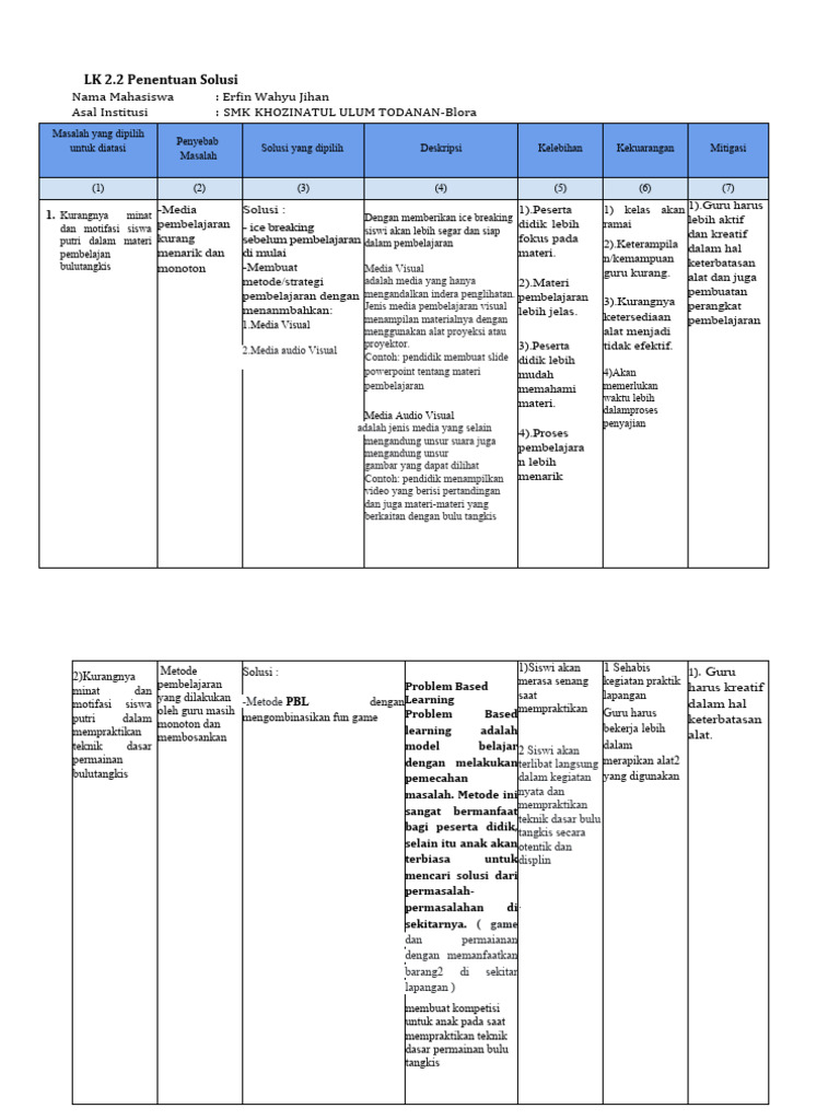 LK 2.2 Penentuan Solusi | PDF