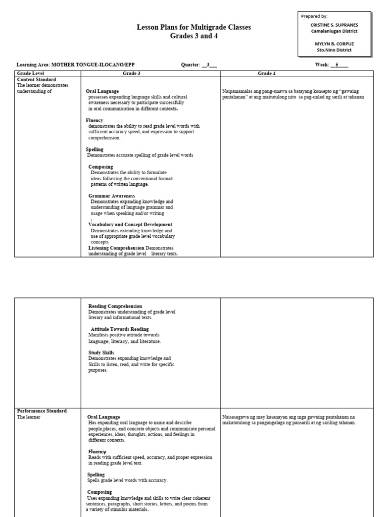Epp4-Q3-W5-Cristine S. Supranes-Mylyn Corpuz | PDF | Reading ...