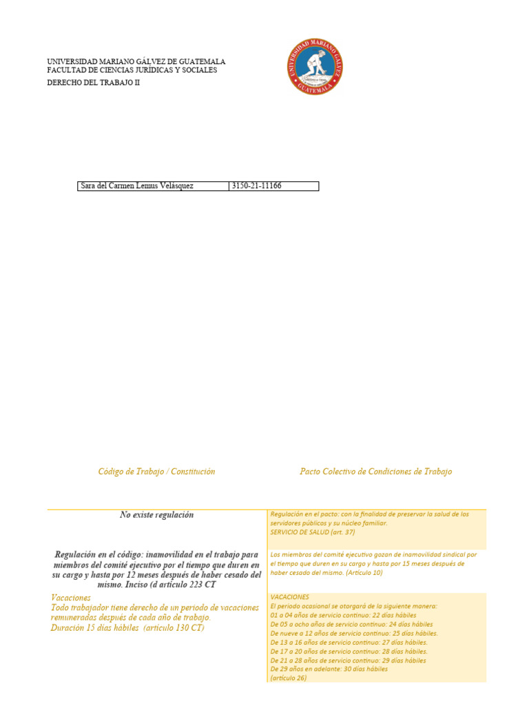 Cuadro Comparativo CT y Pacto Colectivo | PDF