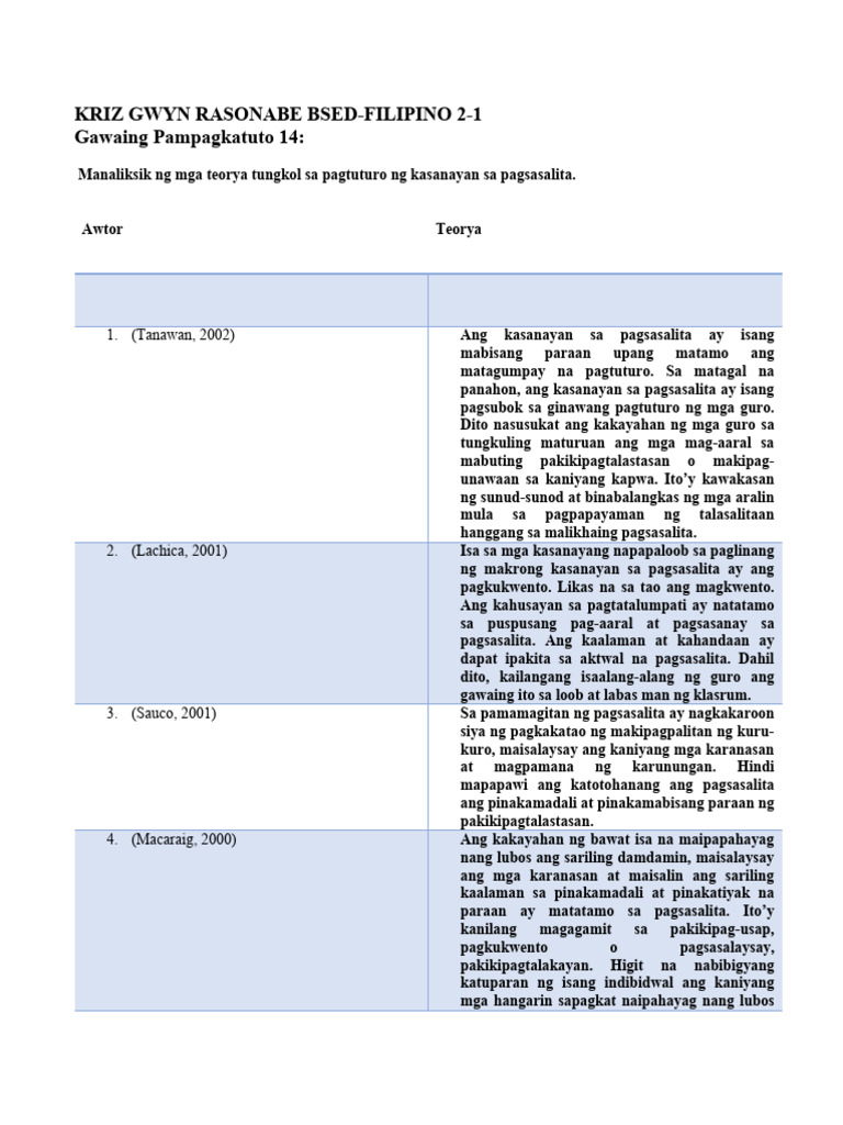 Dulog, Metodo at Teknik Sa Pagtuturo Sa Filipino | PDF