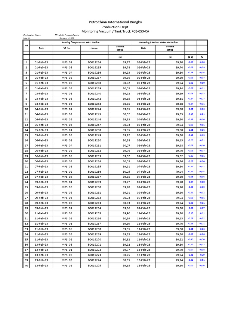 Bangko VT Monitoring FEBRUARY2023 | PDF