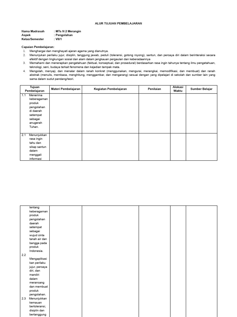 Alur Tujuan Pembelajaran Bab 4 | PDF | Karier & Perkembangan | Kesehatan Holistik