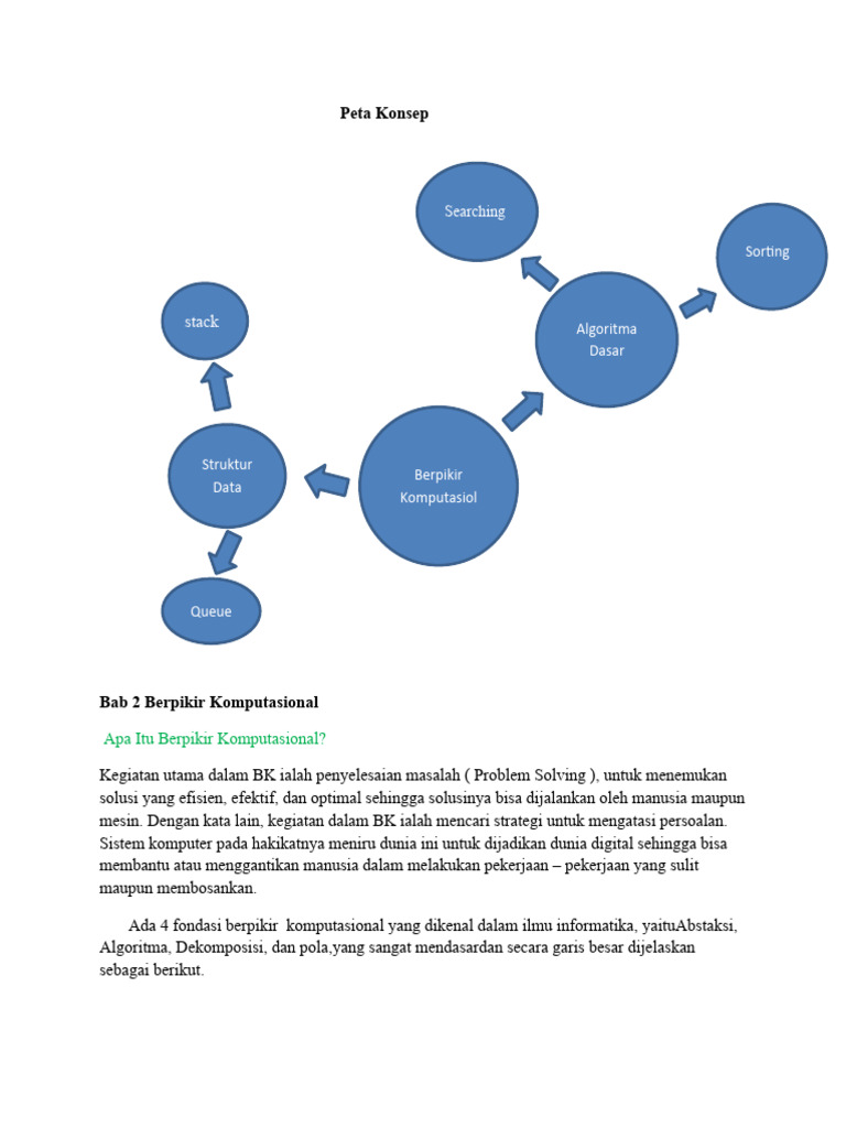 Peta Konsep Bab 3 (INFORMATIKA) | PDF | Komputer