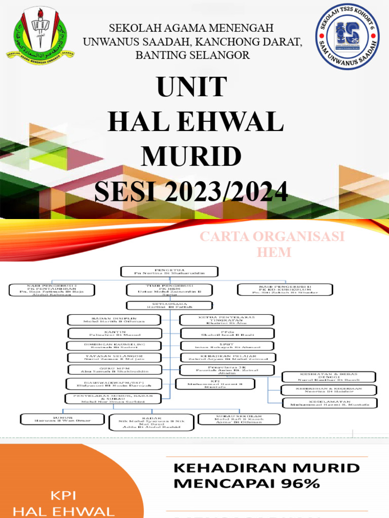 Slide Pengurusan Hem 2023 | PDF