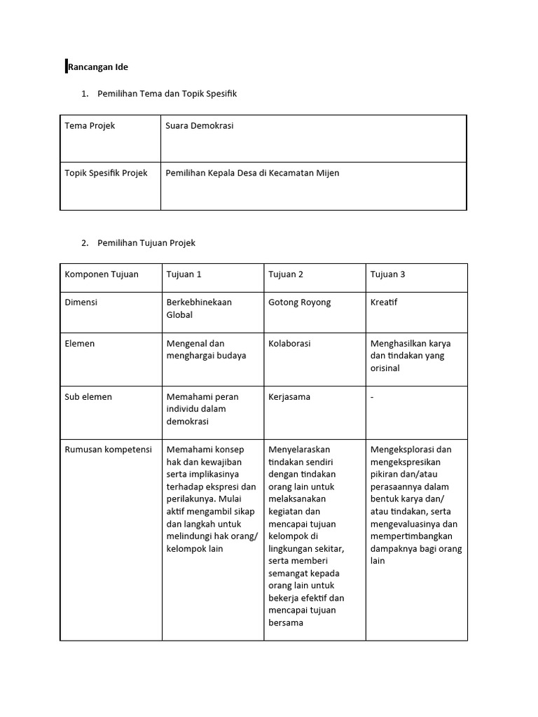 Rancangan Modul Projek - Contoh | PDF