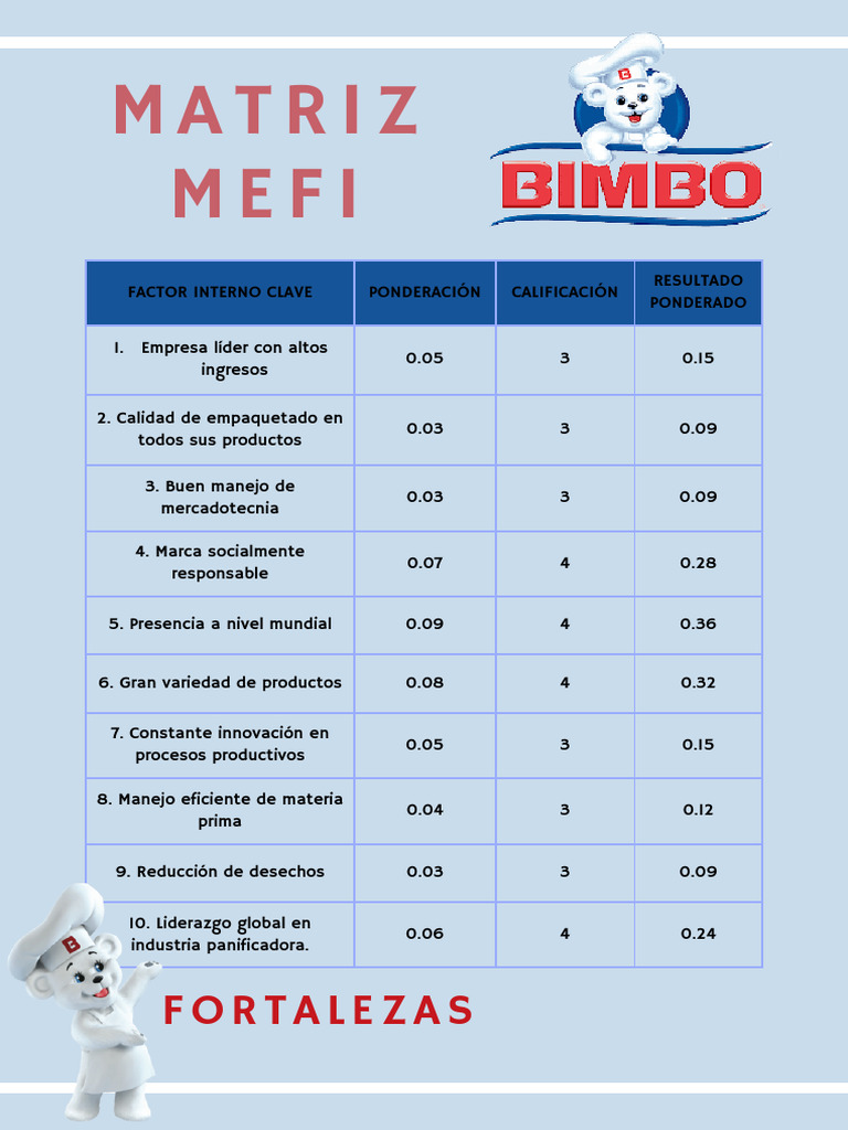 Matriz Mefi Bimbo | PDF | Business | Economias