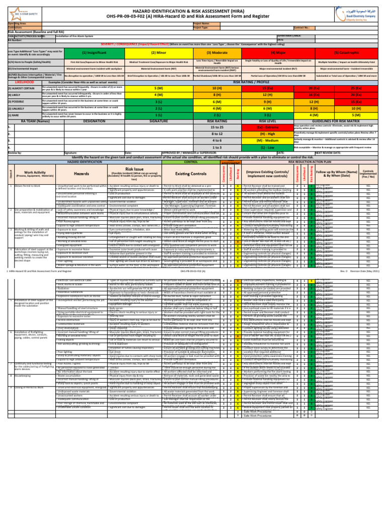 OHS-PR-09-03-F02 HIRA - 004 Mobilization and Preparation of Site ...