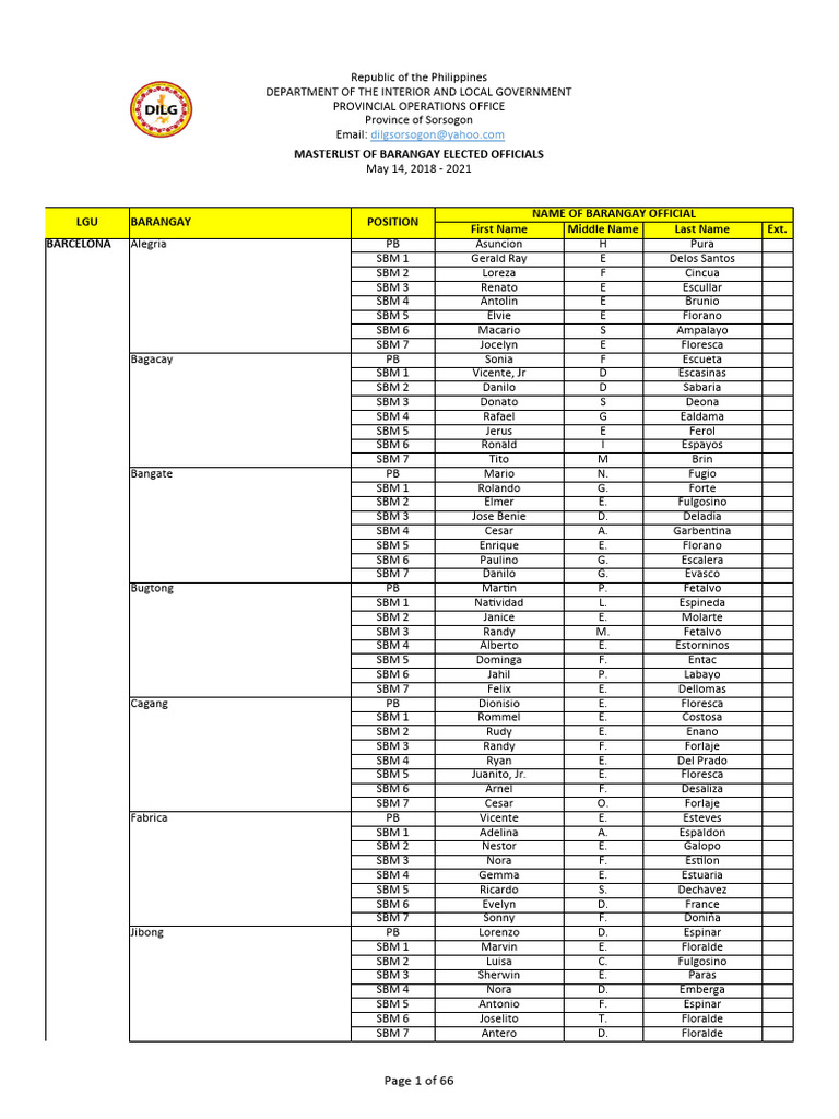 Barangay Officials Masterlist - May 14 2018 | PDF
