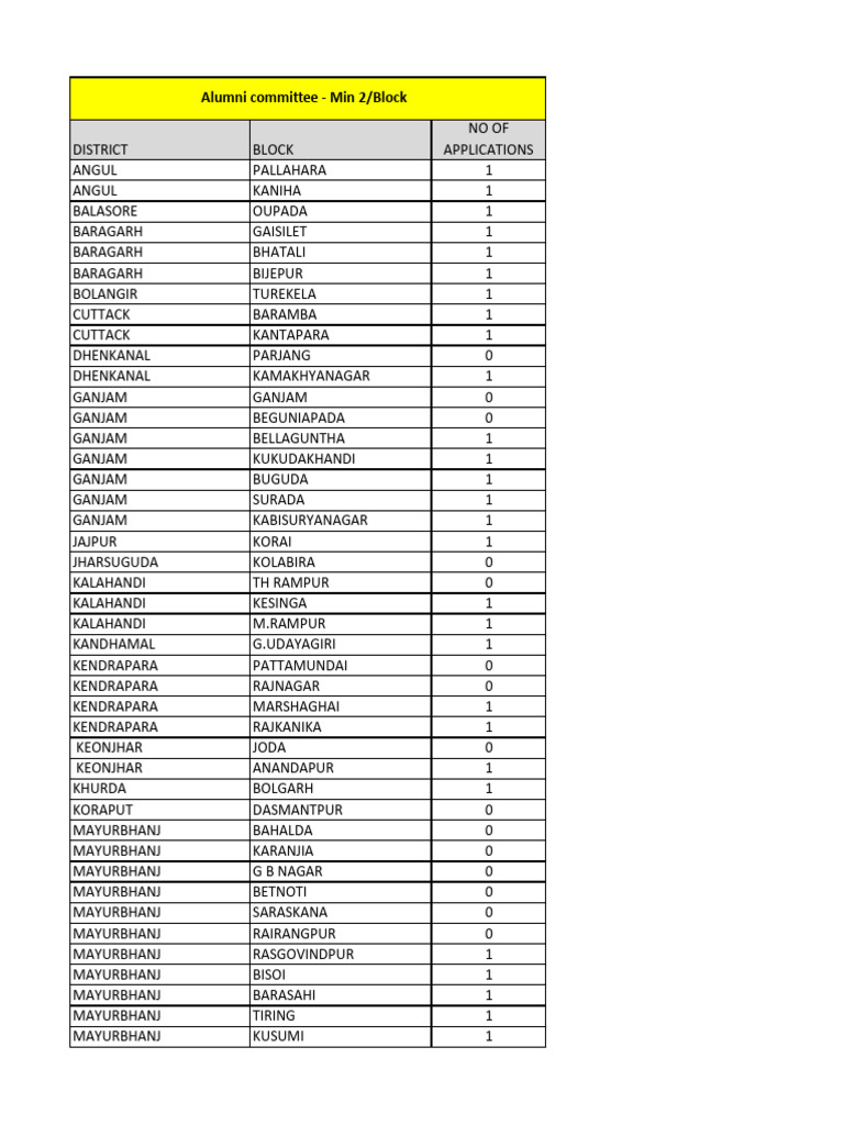 Alumni Committee Pdf