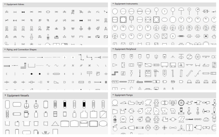Pid Symbol Collection | PDF