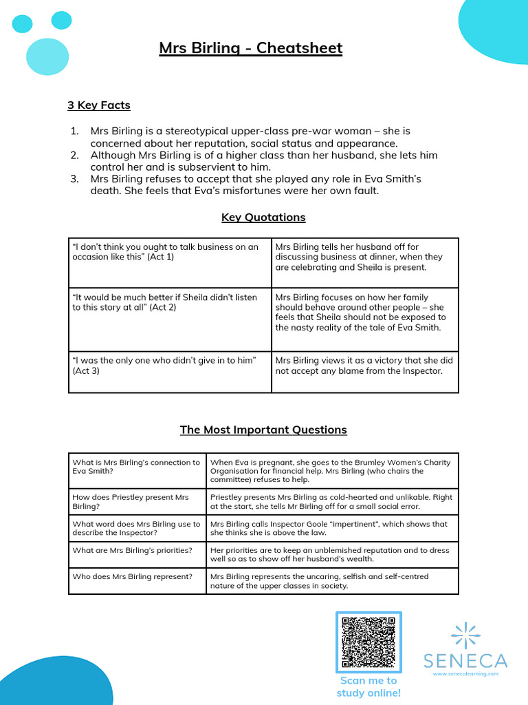 An Inspector Calls - Mrs Birling - Worksheet & Cheatsheet | PDF