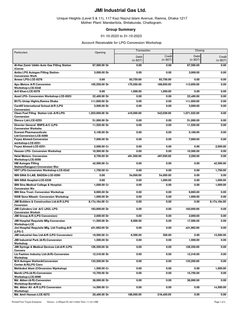 Gruoup Ledger of Conversion Workshop-Oct-2023 | PDF | Debits And ...