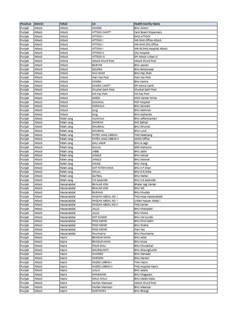 List of EPI Centres Punjab | PDF | Sufism