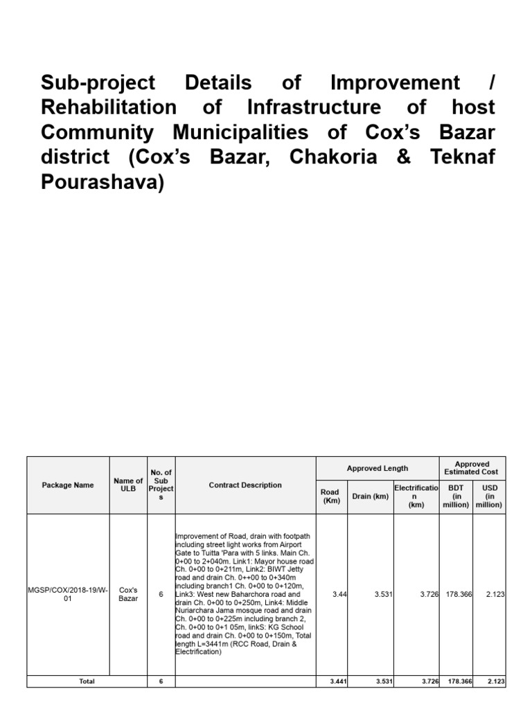 Presentation-Host Community Pourashava (Chokoria, Cox's Bazar & Teknaf ...