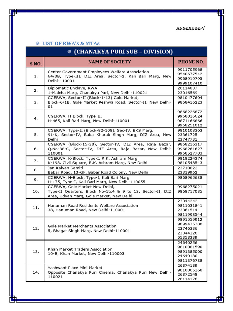List of Delhi RWAs and MTAs ANNEXURE-5 | PDF | Government Of India | Delhi