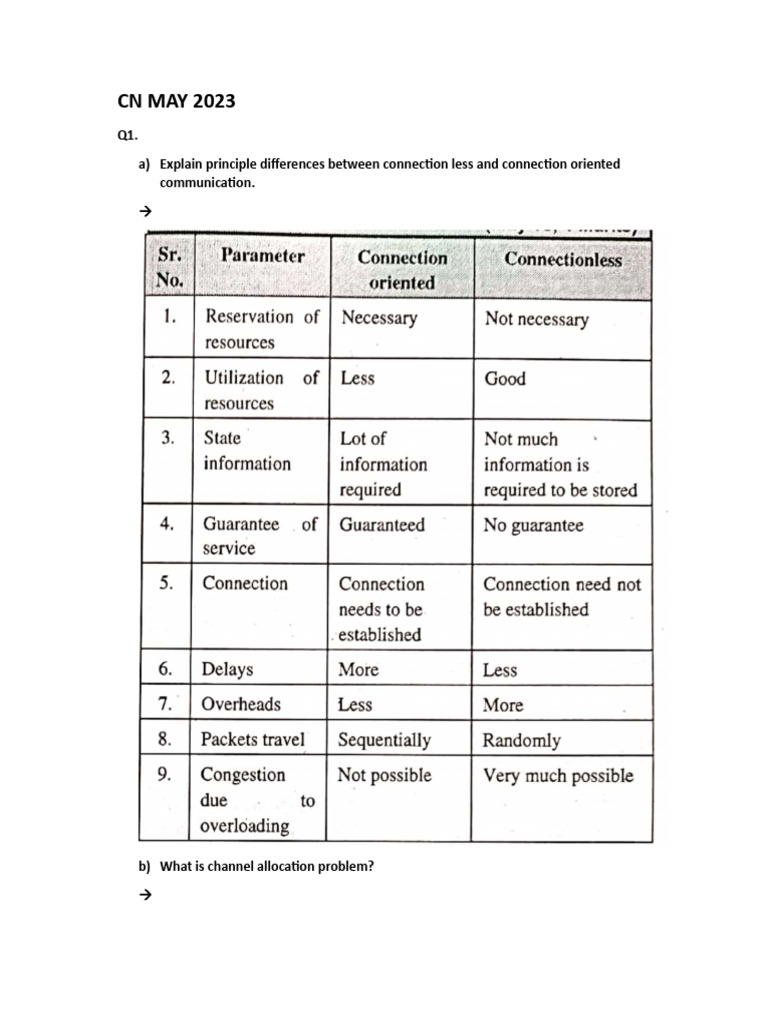 CN MAY 2023 Solved Paper | PDF