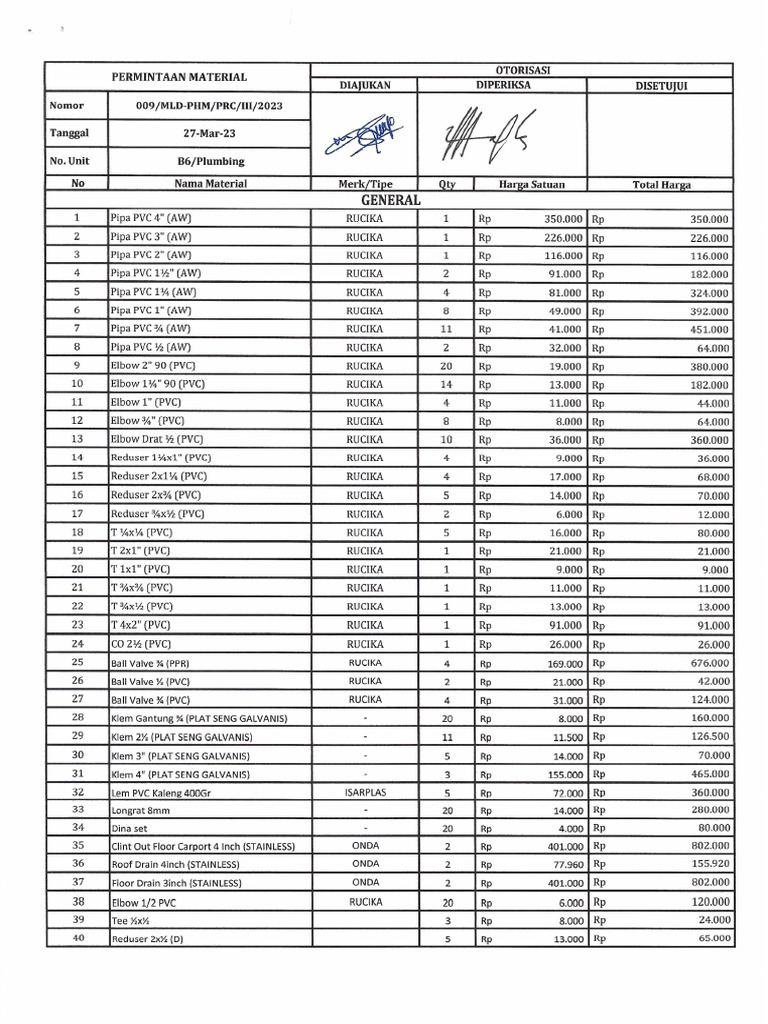 Note Pengajuan b6plm | PDF