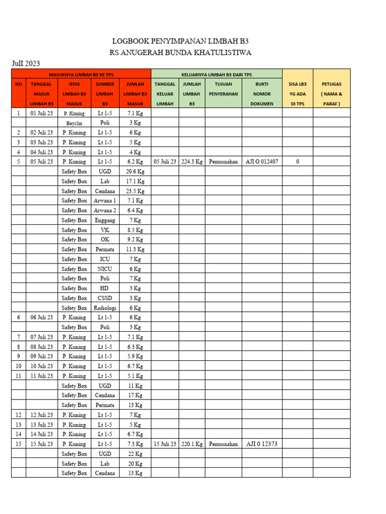 Logbook Lb3 Juli 2023 | PDF