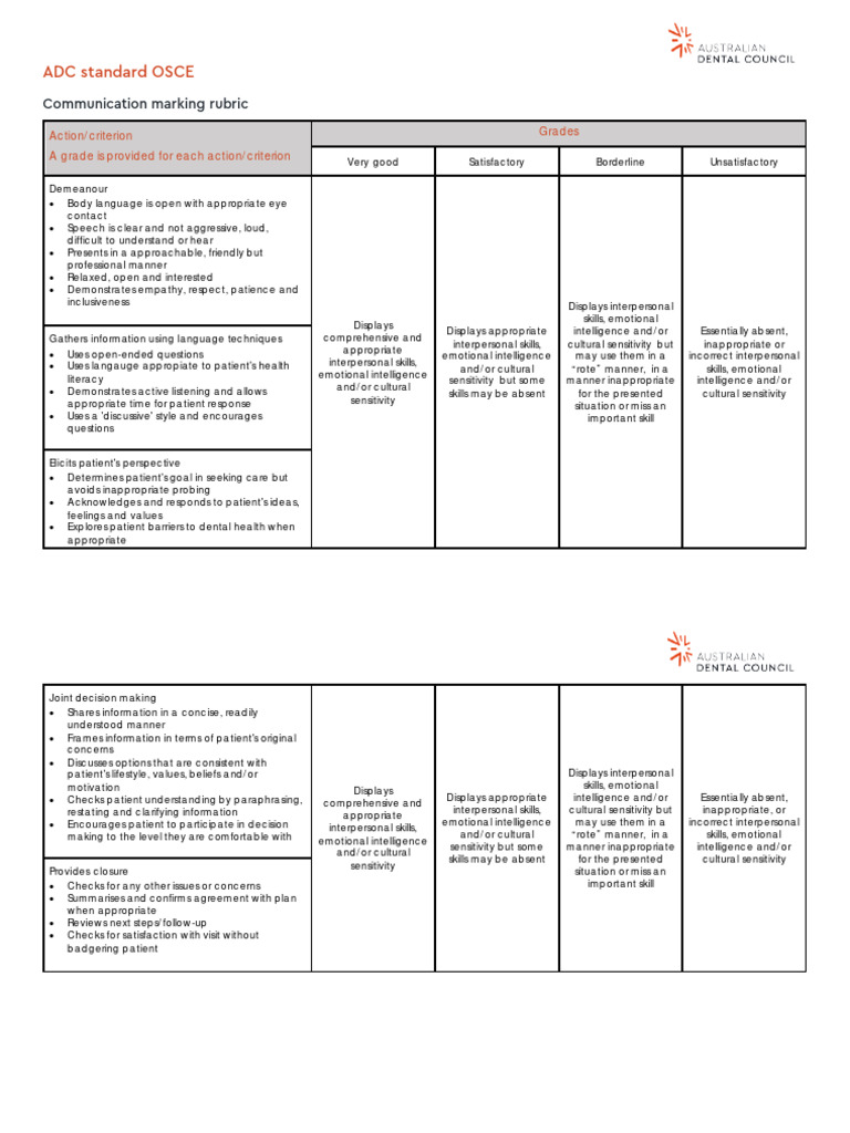 ADC Standard OSCE Communication Marking Rubric | Download Free PDF ...
