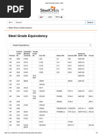 HR2 (ISO) - Worldwide Equivalent Grades | PDF | Steel | Metals