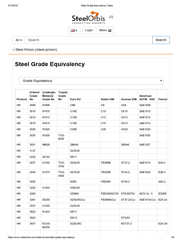 Steel Grade Equivalency Table | PDF