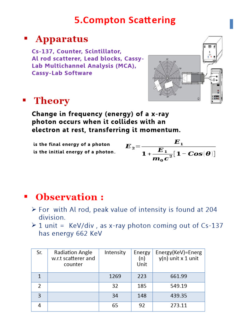 Compton Effect | PDF | Science & Mathematics