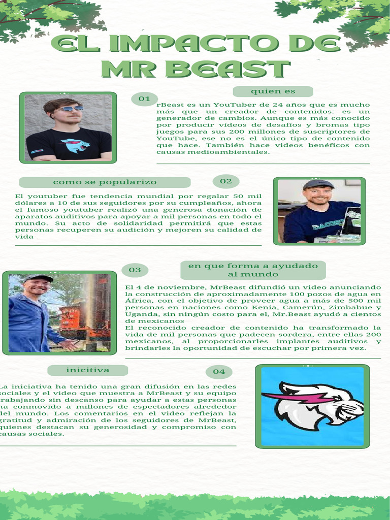 El Impacto de MR Beast | PDF | Youtube