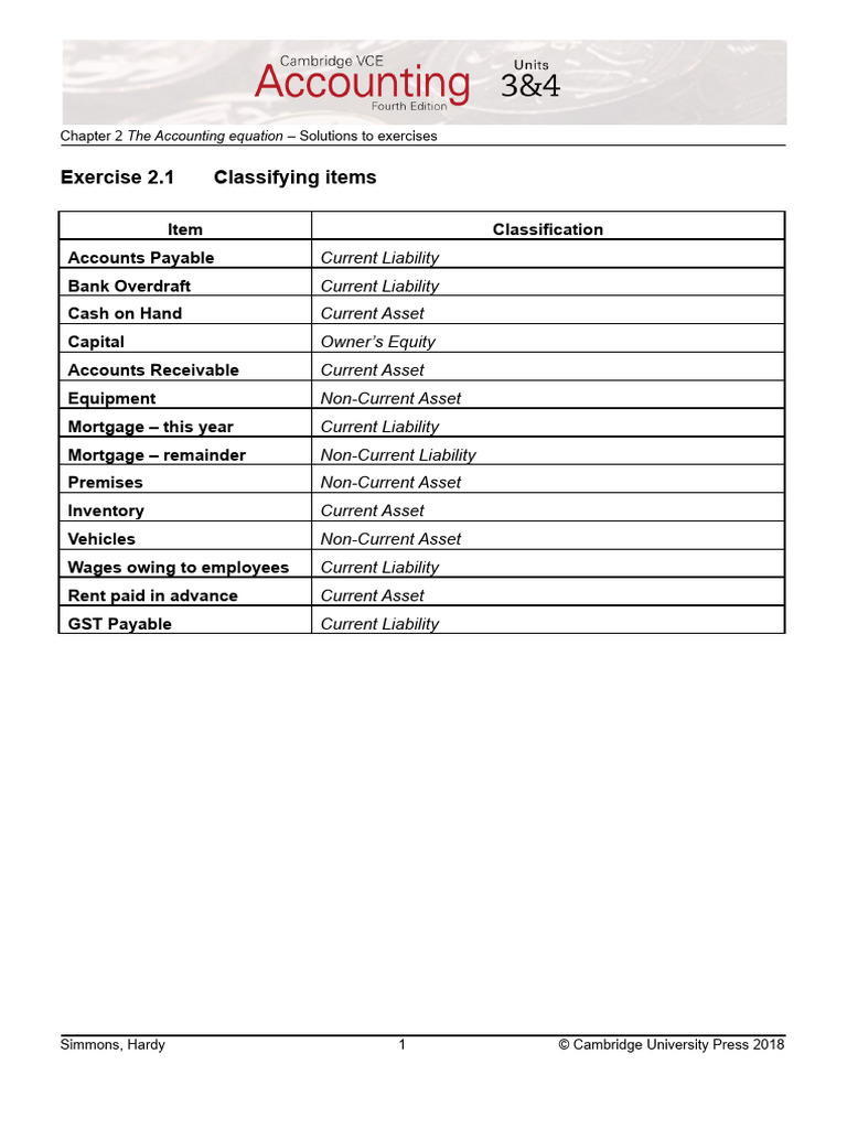 Ch02TheAccountingEquation Exercise Solutions | PDF | Balance Sheet | Equity (Finance)
