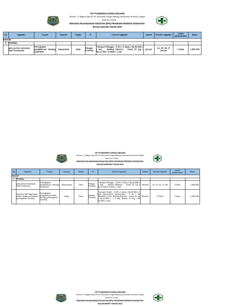RPK Tahun 2022 | PDF
