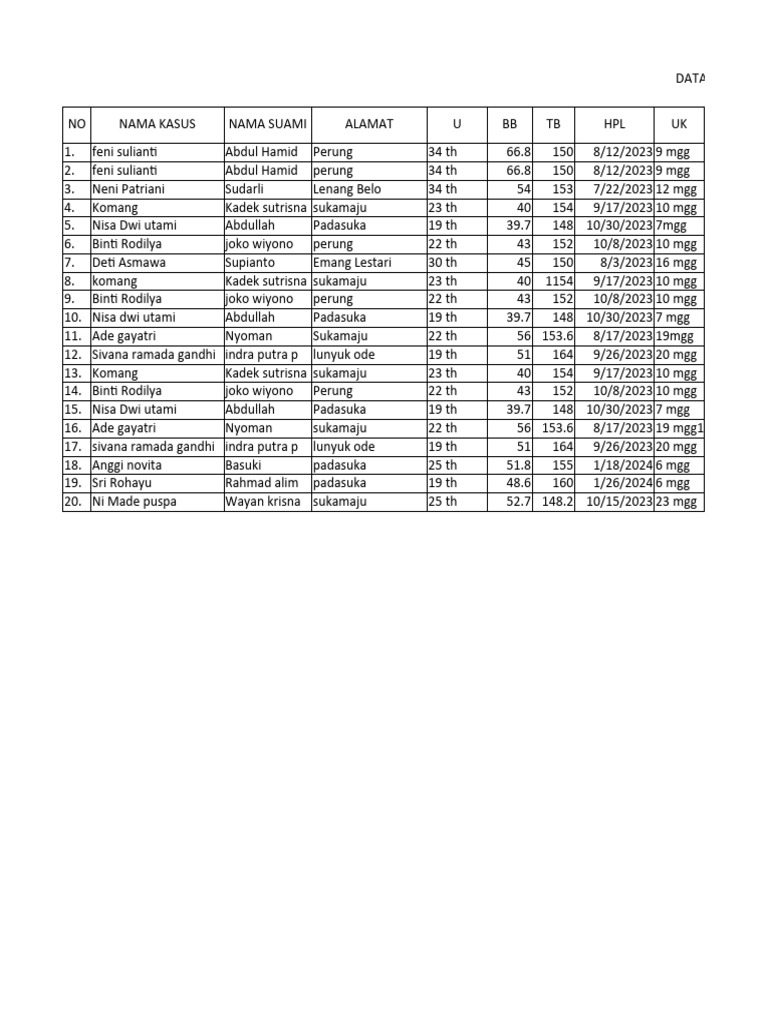 Data Bumil Anemia 2023 | PDF