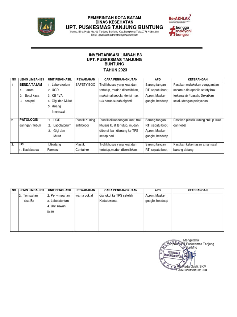 Inventarisasi Limbah B3 OK | PDF