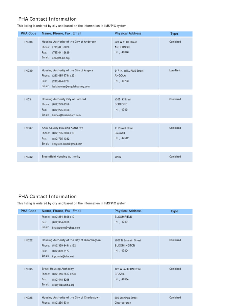 PHA Contact Report IN | PDF | Fax | Office Work