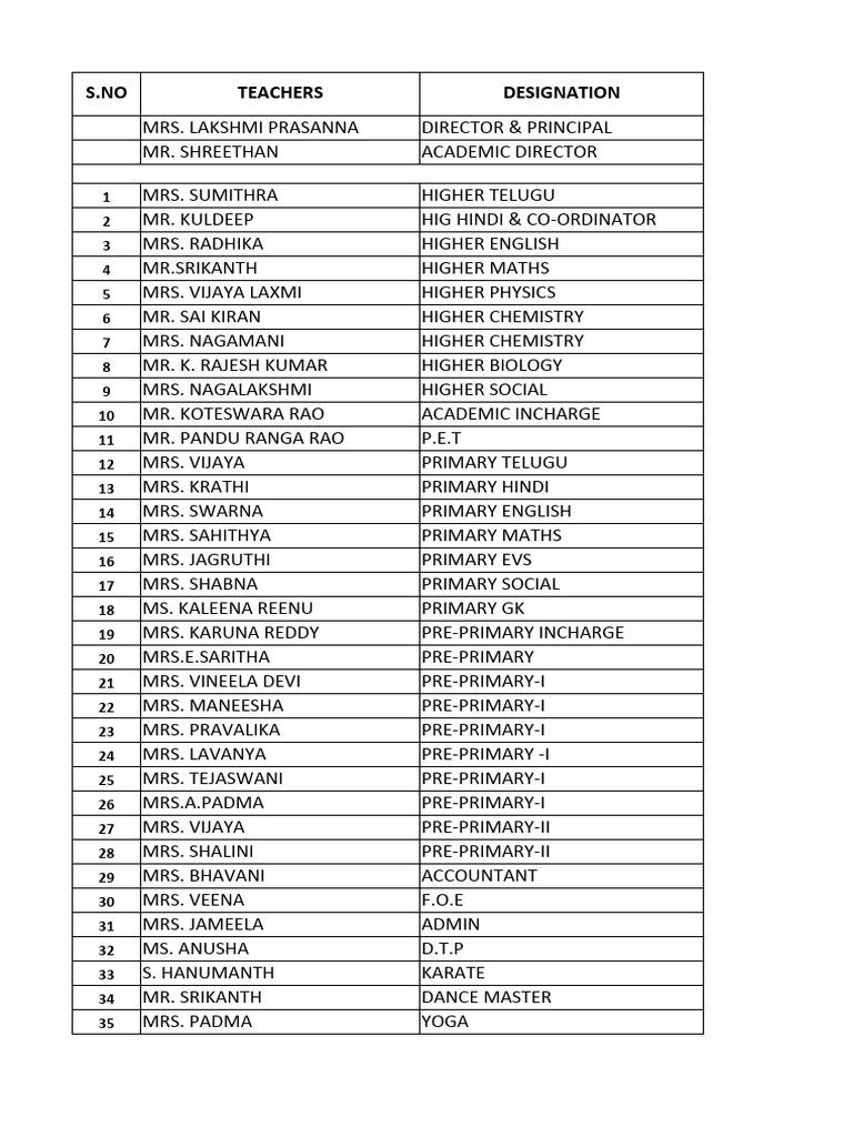 Teachers List New | PDF