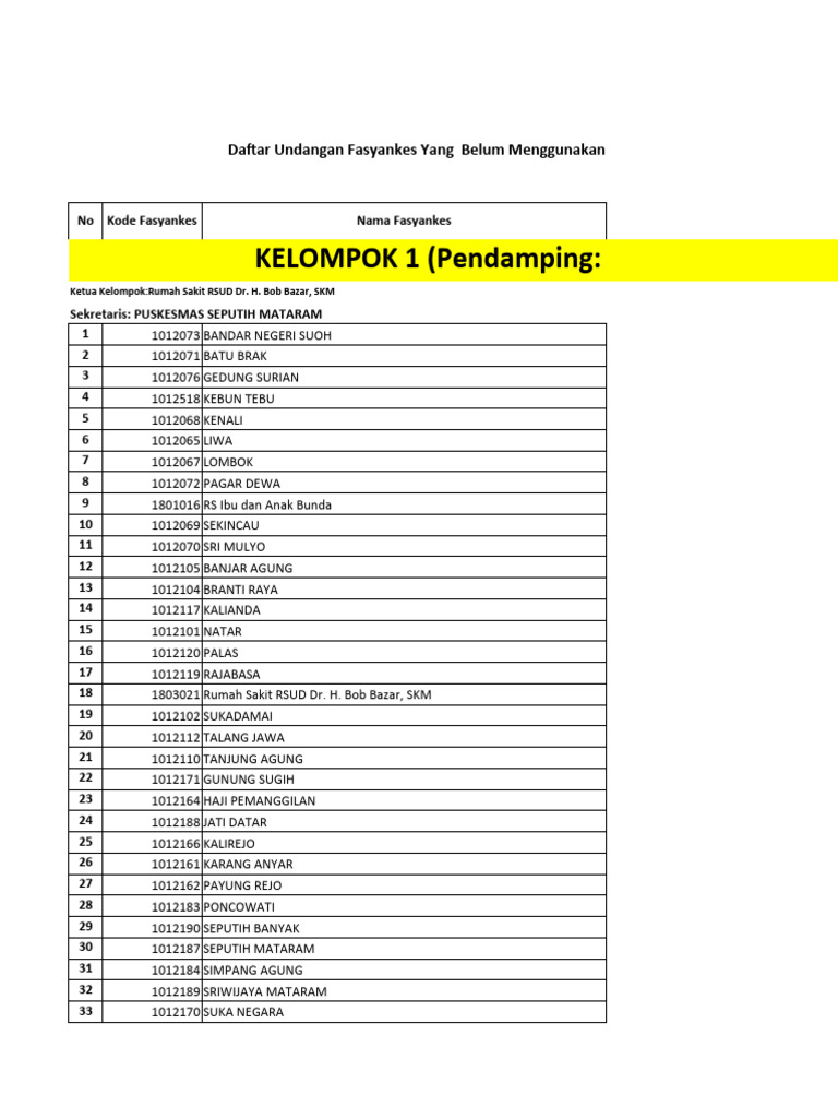 Daftar Undangan | PDF