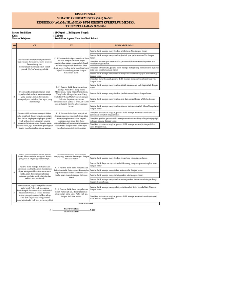 Kelas 2 Sas Pai Ganjil 2023-2024 - Kisi-Kisi | PDF | Seni & Disiplin Bahasa | Agama & Spiritualitas